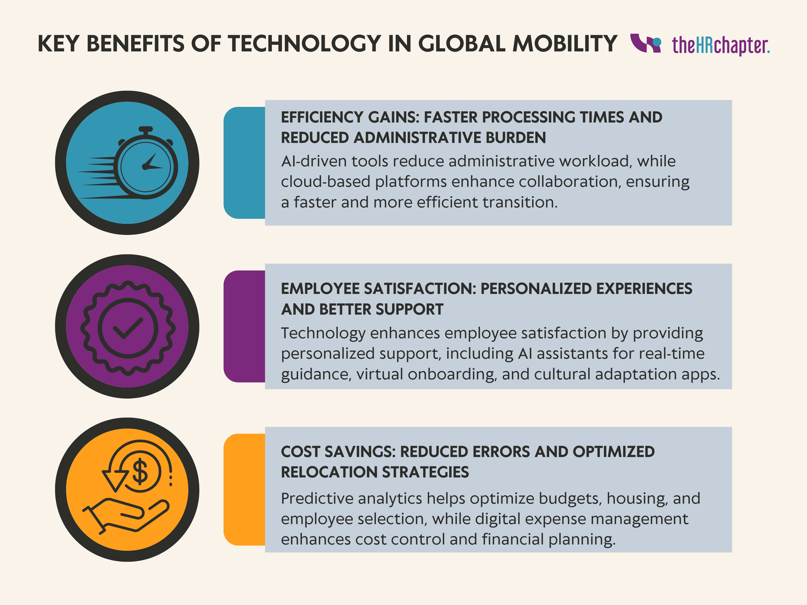 The Future of Global Mobility: How technology is reshaping employee ...