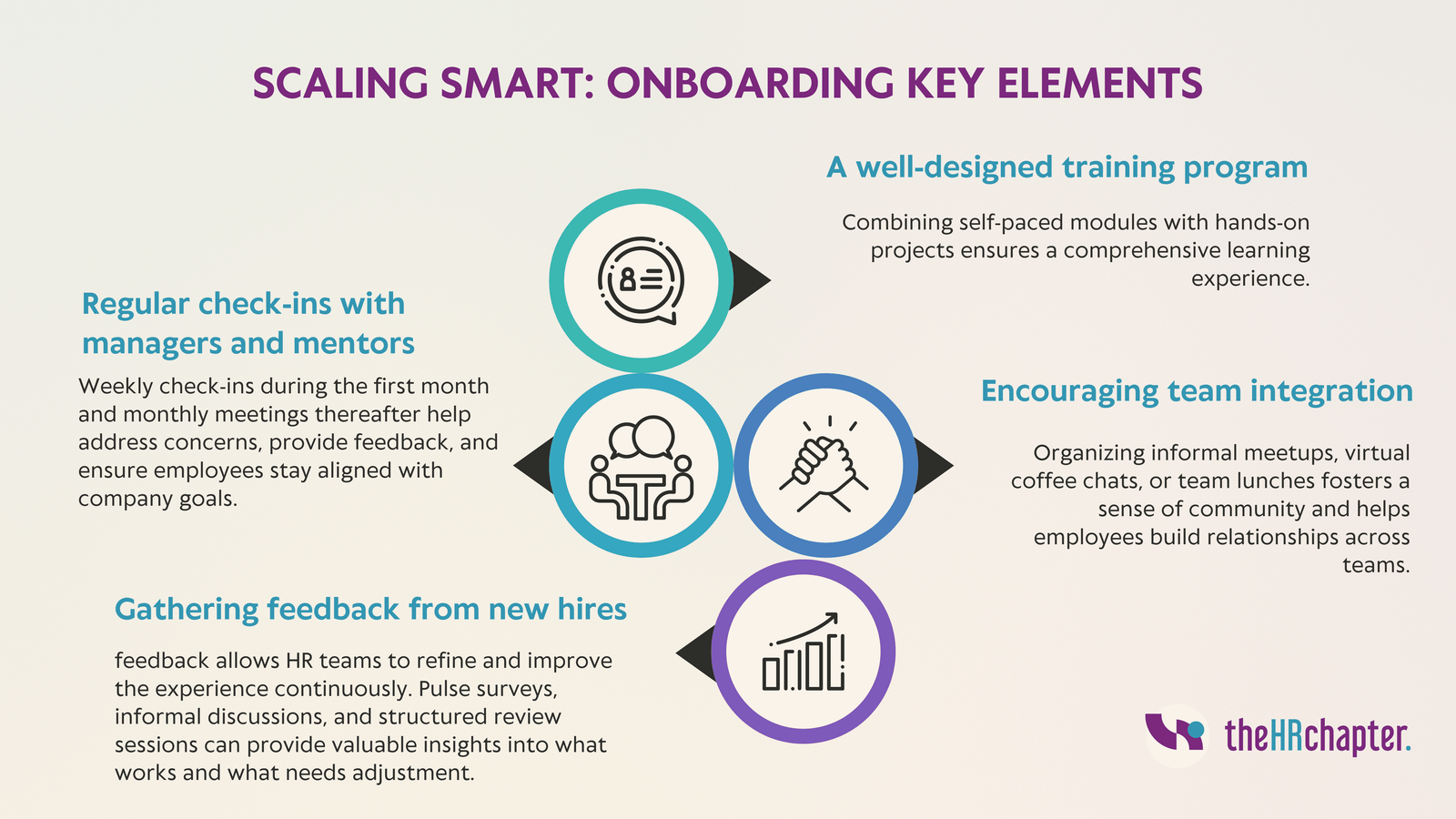 Scaling Smart: How to onboard employees in a rapidly growing startup ...